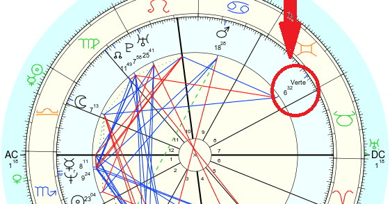 Holm Astrology: THE VERTEX IN ASTROLOGY