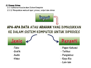 Assignment MKA 2013: Tajuk 6: Input dan Output 😎😎😎😎~~~~~~~