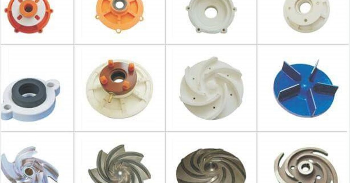 Mechanical Engineering: Different types of machine parts!!!