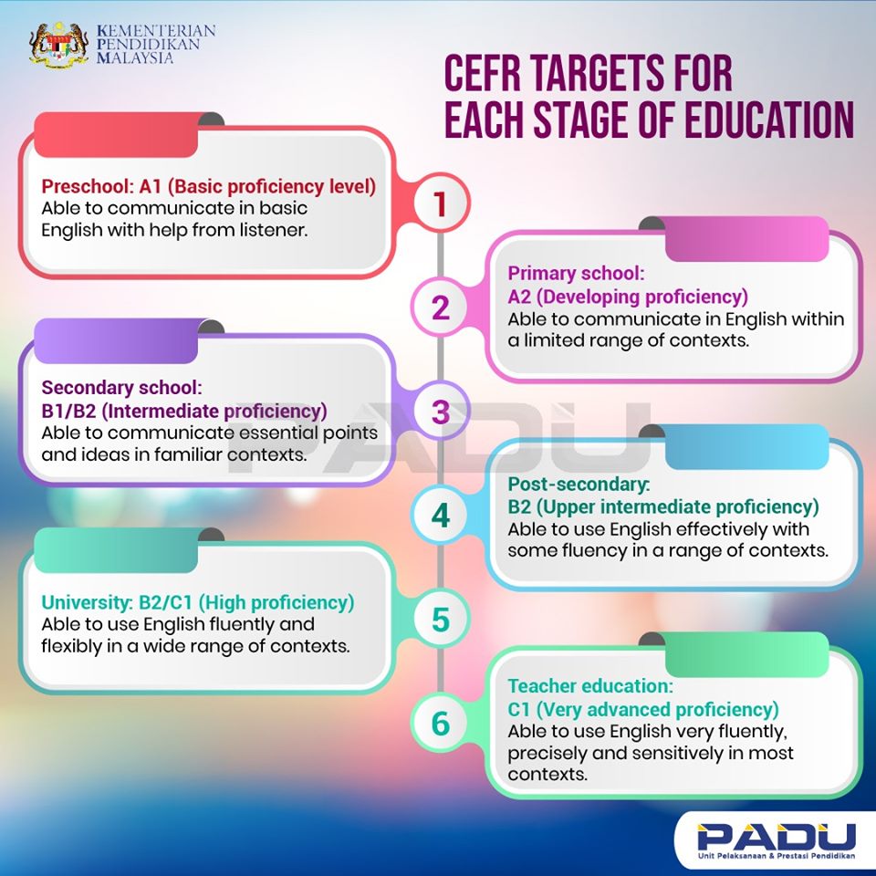 1 TITIK POSITIF 1 HARI: The English Language 2015-2025 Roadmap