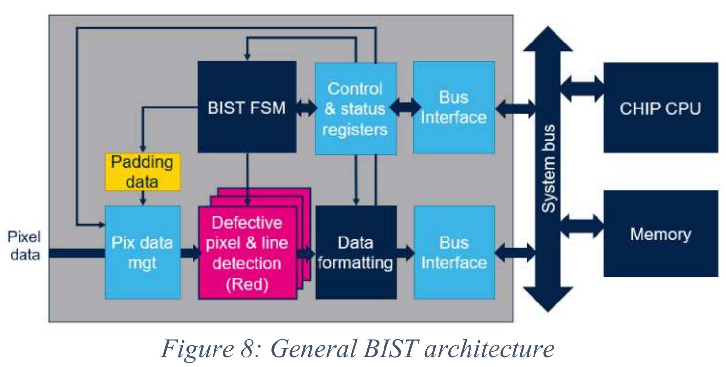 Image Sensors World: CIS Production BIST