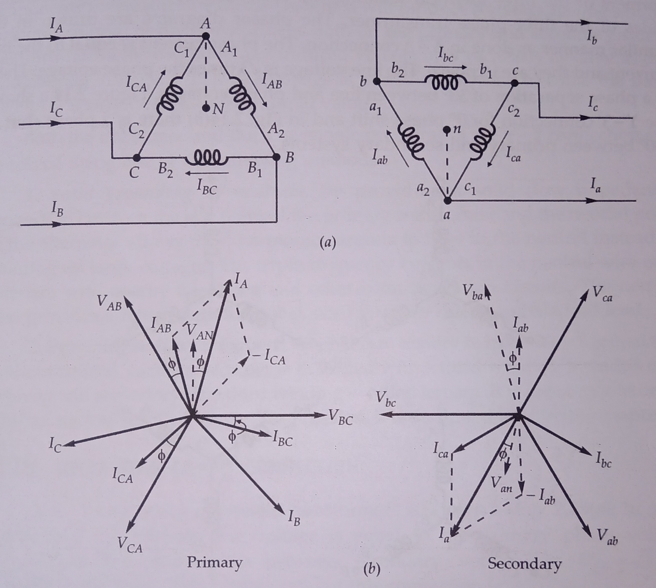 Types and connection of three phase transformer ~ MONU TUTORIALS ACADEMY