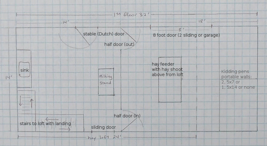 5 Acres & A Dream: Idea For A Round Goat Barn