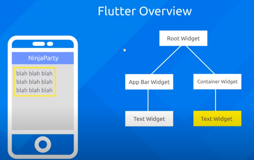 Flutter Tutorial