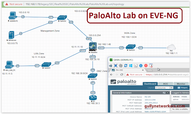 HackingDNA: Palo Alto Lab on EVE-NG