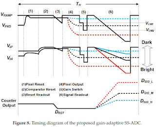 Gain-Adaptive Single-Slope ADC - F4News