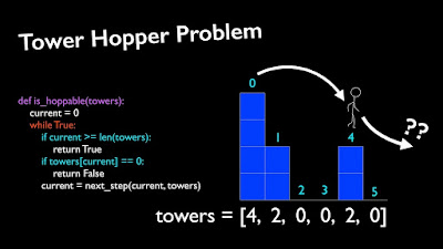 Top 10 Online Courses to Crack Coding Interviews in 2024 - Best of Lot