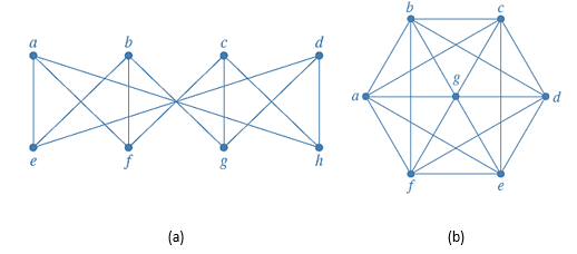 Struktur Diskrit : Latihan Graf Planar