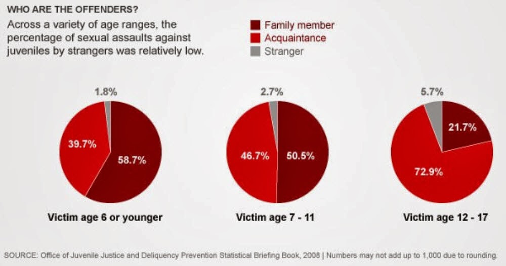 Sex Offender Reports and Charts: Report: Registry does more harm than ...