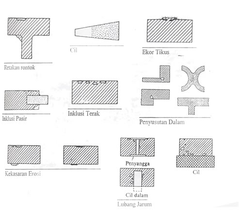 dekoratif alumunium cor: Teknik & contoh hasil pengecoran logam