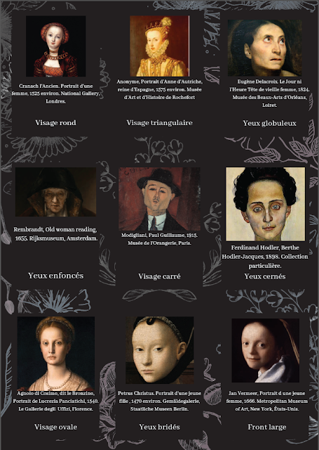 Les traits physiques