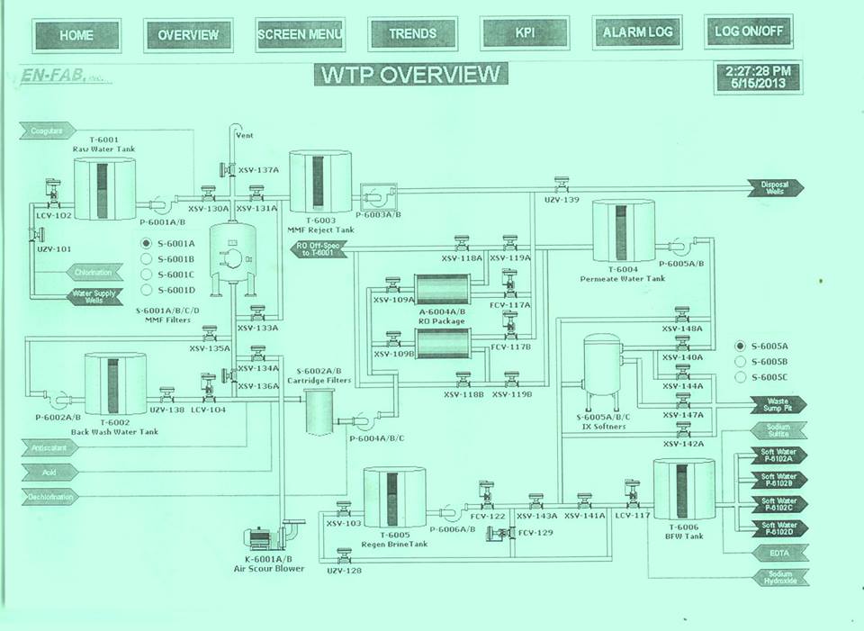 Process flow sheets: flowsheet of water treatment plant