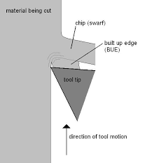Chip Formation , Types of Chip - sciencebyalok.com