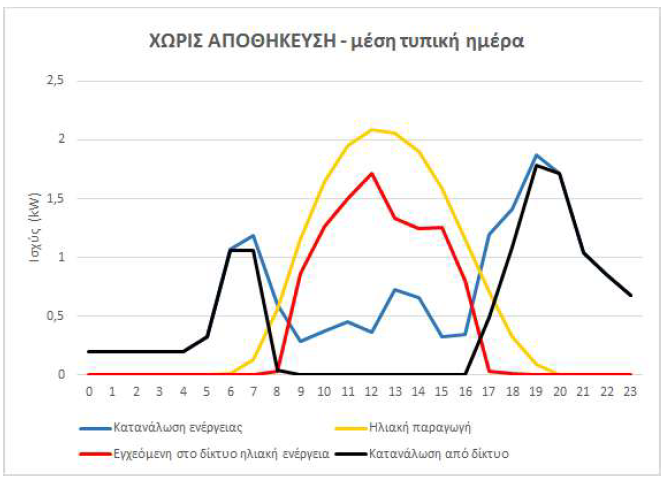 ΗΛΕΚΤΡΟΛΟΓΟΙ 1ης ΕΠΑΣ ΟΑΕΔ ΘΕΣΣΑΛΟΝΙΚΗΣ: Φωτοβολταϊκά και αποθήκευση ...
