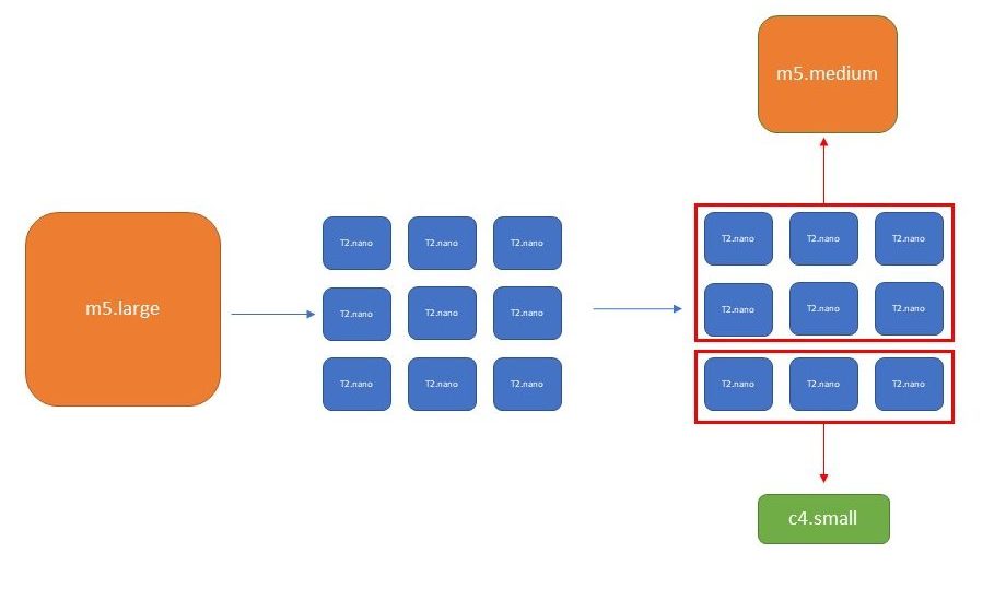 Ganesan Senthilvel: 2020