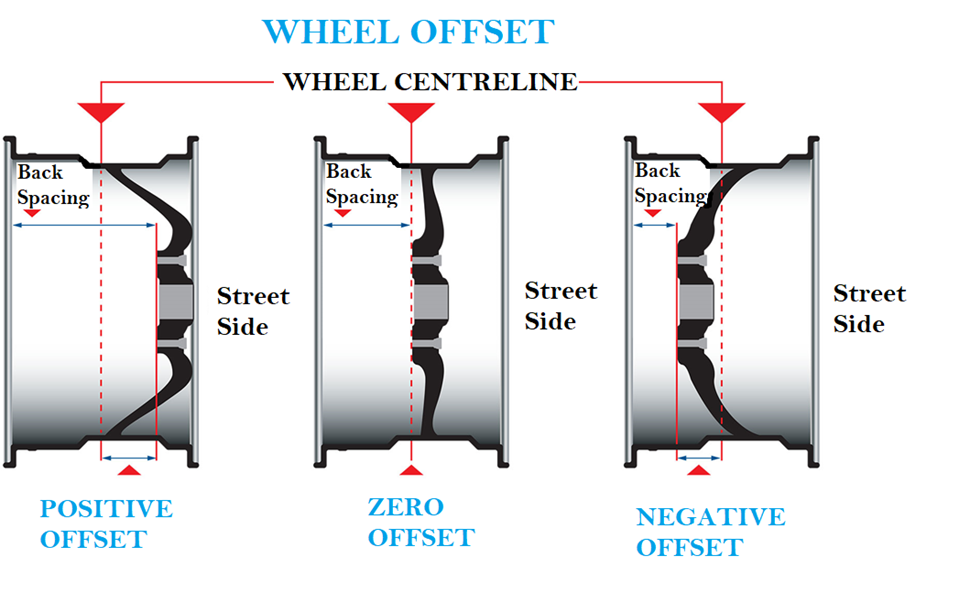 Wheel & Tyre Assembly