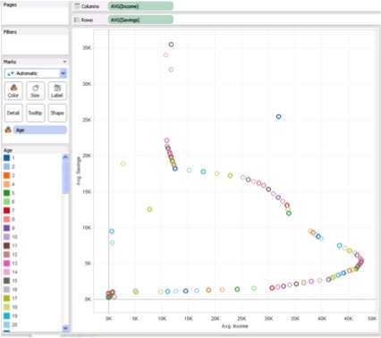 Paint By Numbers: Tableau Worm Charts - a European Conference Special