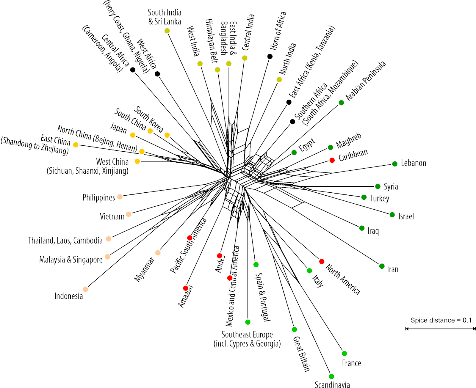 The Genealogical World of Phylogenetic Networks: The Science of Spice ...