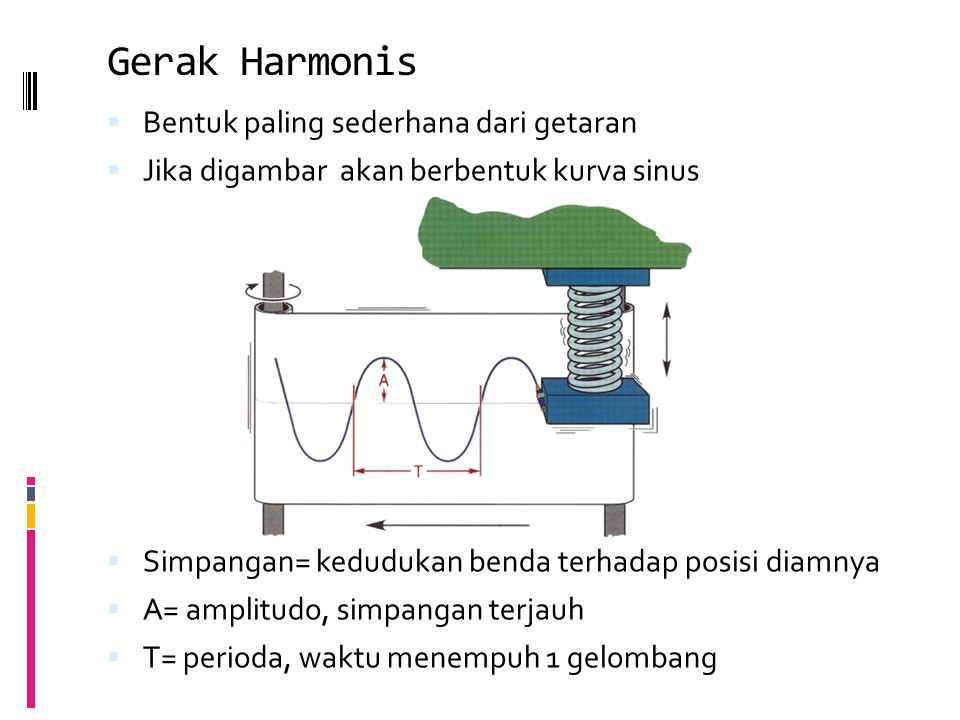 BELAJAR DASAR SENSOR VIBRASI