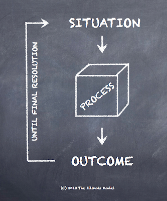 Process versus Outcome