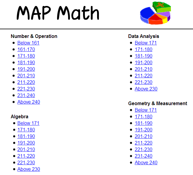 Teach, Reach and Inspire: MAP (Measures of Academic Progress) - Math ...