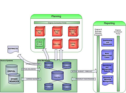 MODELO DIMENSIONAL: DATA MART