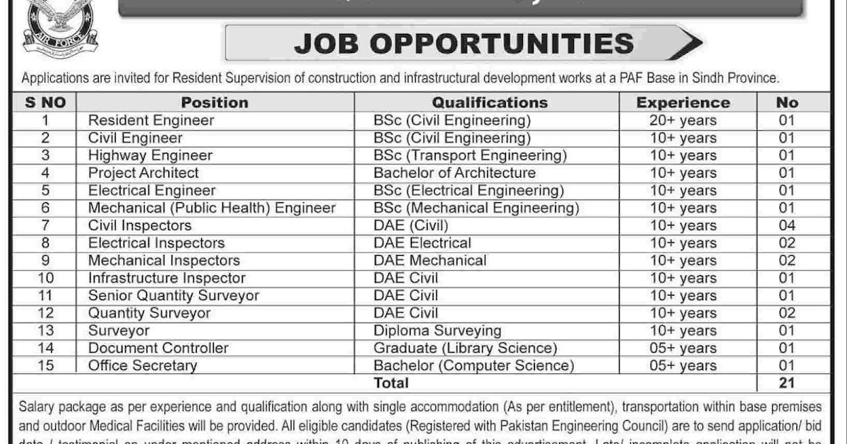 local | Government Jobs | (100000 Govt Jobs Opening) 2017 | My Govt Jobs