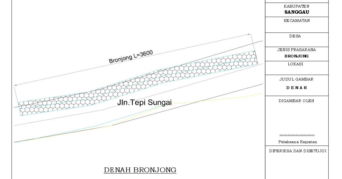 Infrastruktur Perdesaan: Desain dan RAB Pemasangan Bronjong
