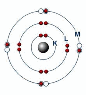 Asal Nama Kulit Elektron | Muhammad Sulhin