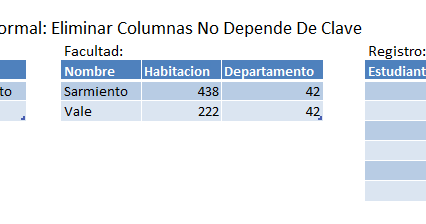 Tercera forma normal