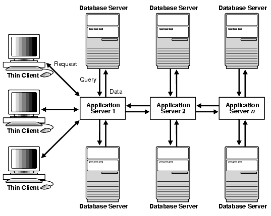 DATA PROCESSING ~ ELITCODE - Learning Starts Here