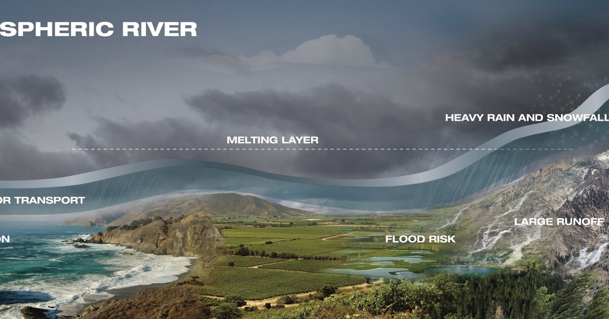 Atmospheric River