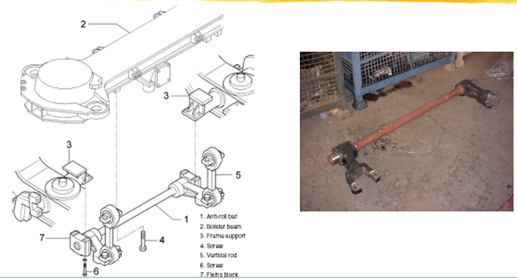 Rail Maniac: LHB FIAT BOGIE ( DETAILED )