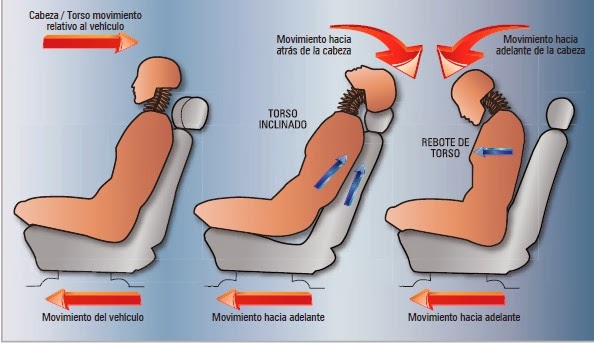 actividad activa/pasiva: apoyacabezas