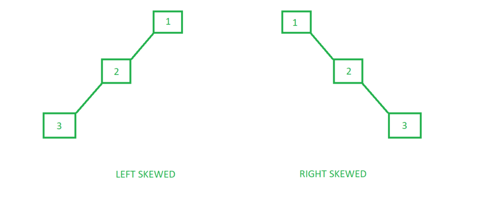 Hashing Hash Table Binary Tree