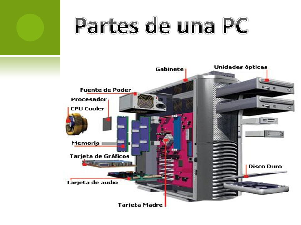 partes de pc: Partes de la PC