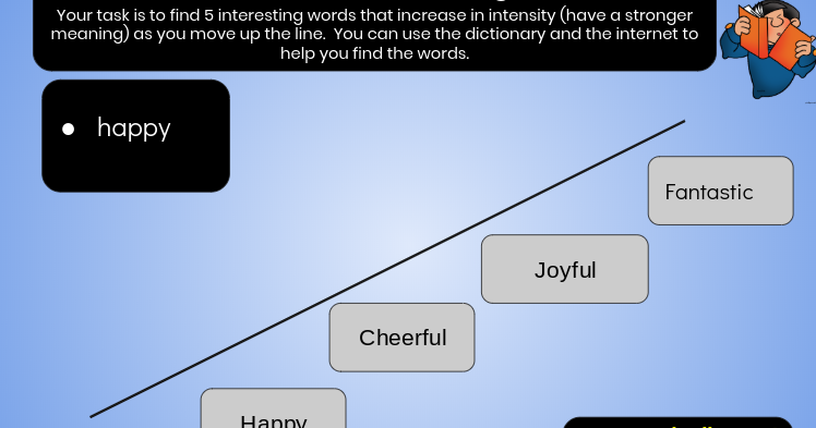 Davud @ Panmure Bridge School: Word Cline happy