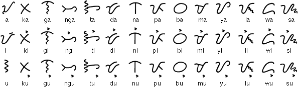 Welcome To Our Page: Indonesian Historical Scripts (Part 03)