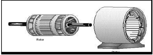 Imam mashur Blog: Motor Induksi