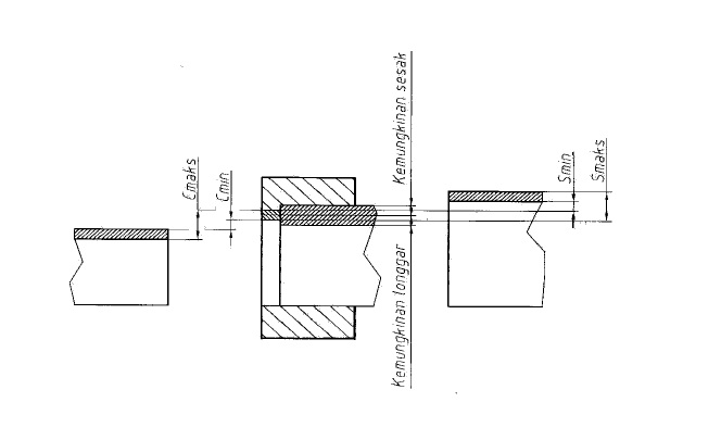 Jenis Jenis Suaian (Fits)