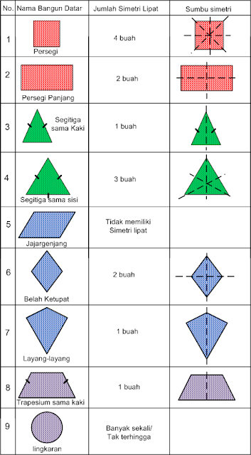 Kumpulan Teori Matematika : Simetri Lipat, Sumbu Simetri, Pencerminan ...