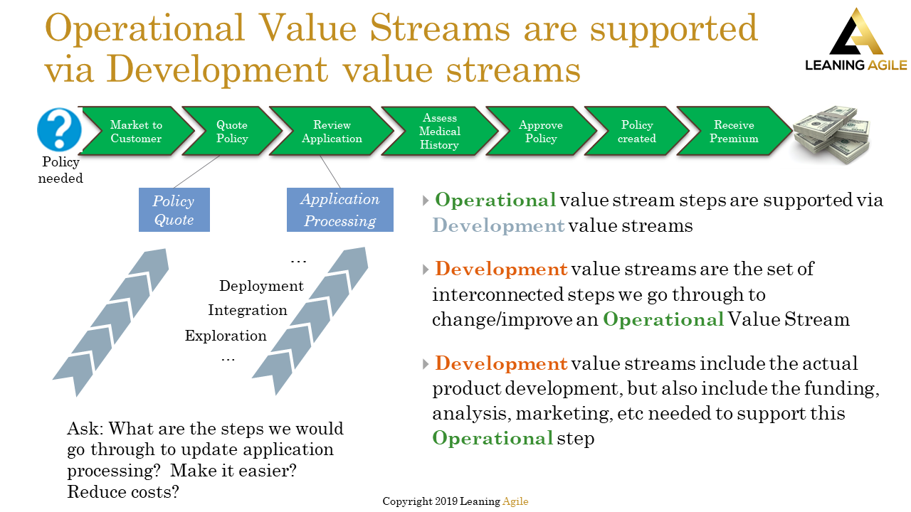 The 3 Reasons for Value Stream Mapping
