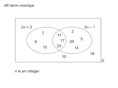 MEDIAN Don Steward mathematics teaching: in two nth term sequences with ...