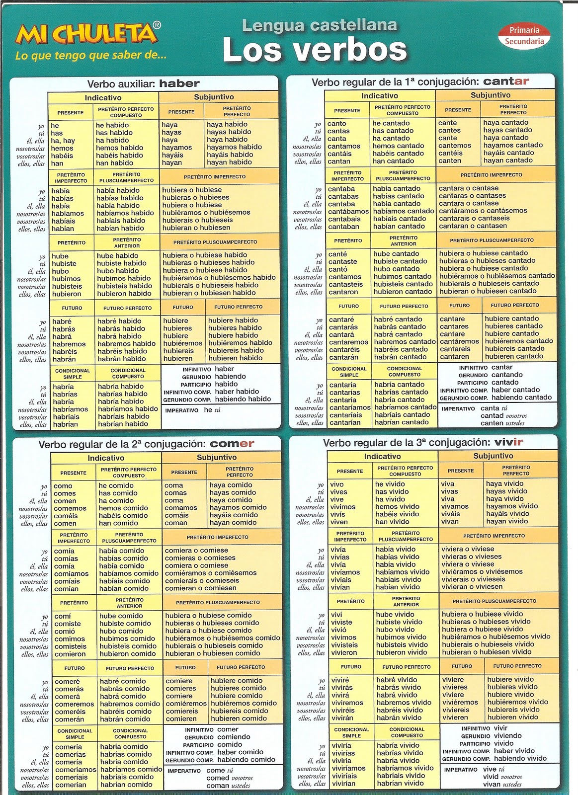 Maestros Junior.Colegio Reina Sofía: VERBOS