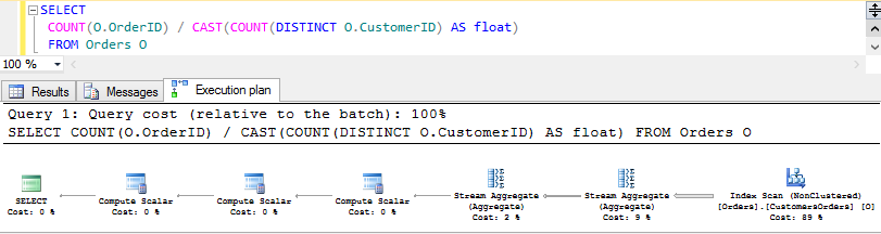 Andrew Breen: SQL: Common Table Expressions (CTE)