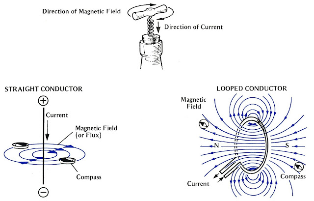 CHAPTER 3 MAGNETISM AND ELECTROMAGNETISM - LEKULE