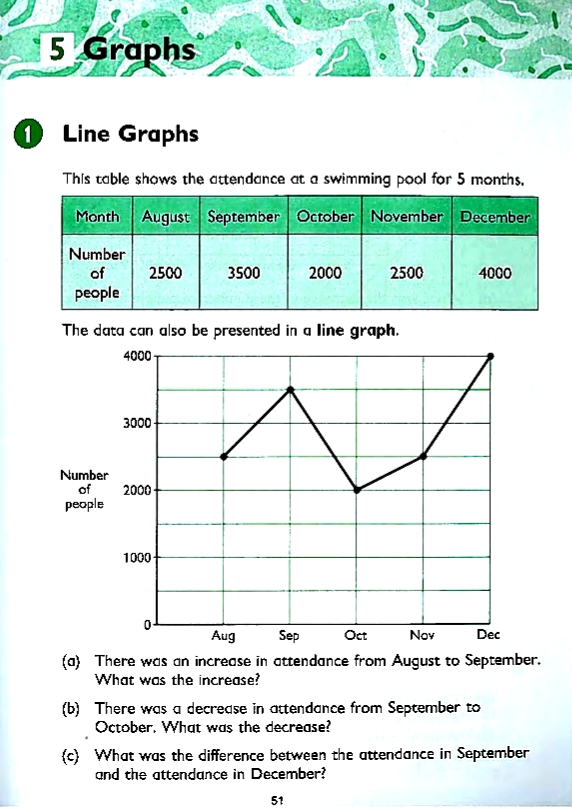 11.0 Line Graphs