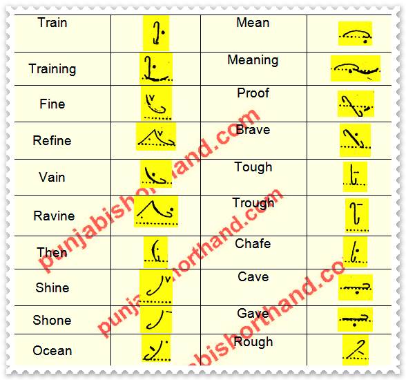 5000 English Shorthand (Pitman Basic Book Words)