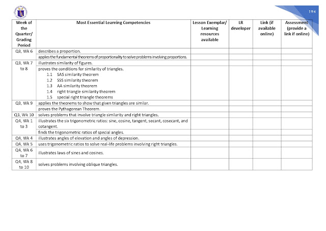 DepEd Memos, Orders & Results: Most Essential Learning Competencies in ...