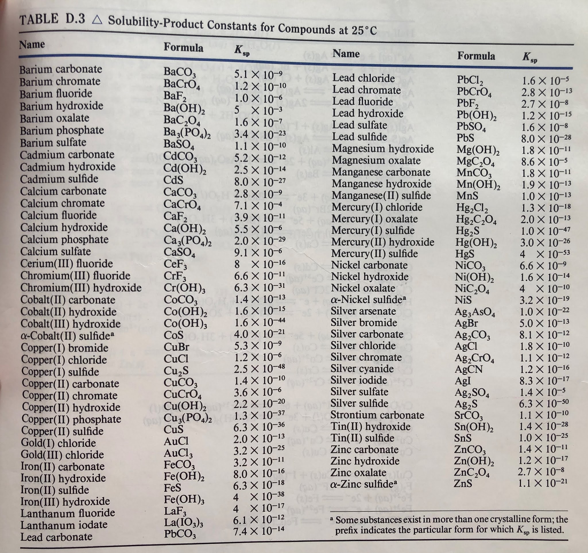 Murph's Blog of Chem Joy: Data Tables